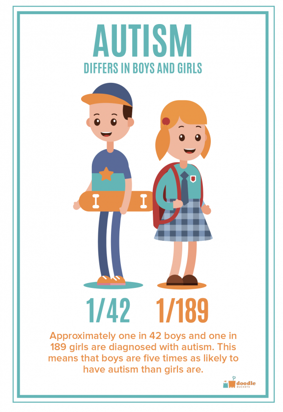 How to Recognize the Early Signs of Autism | Pigtail Pals