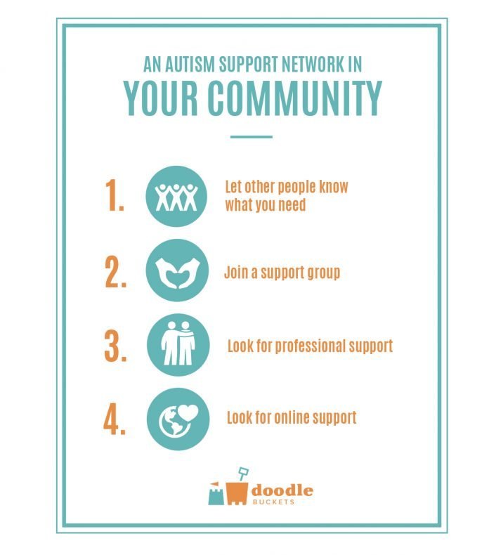 Building a Support Network to Deal with Autism | Pigtail Pals