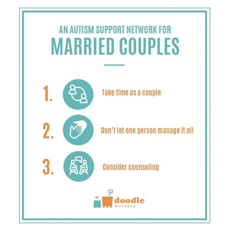 Building a Support Network to Deal with Autism | Pigtail Pals