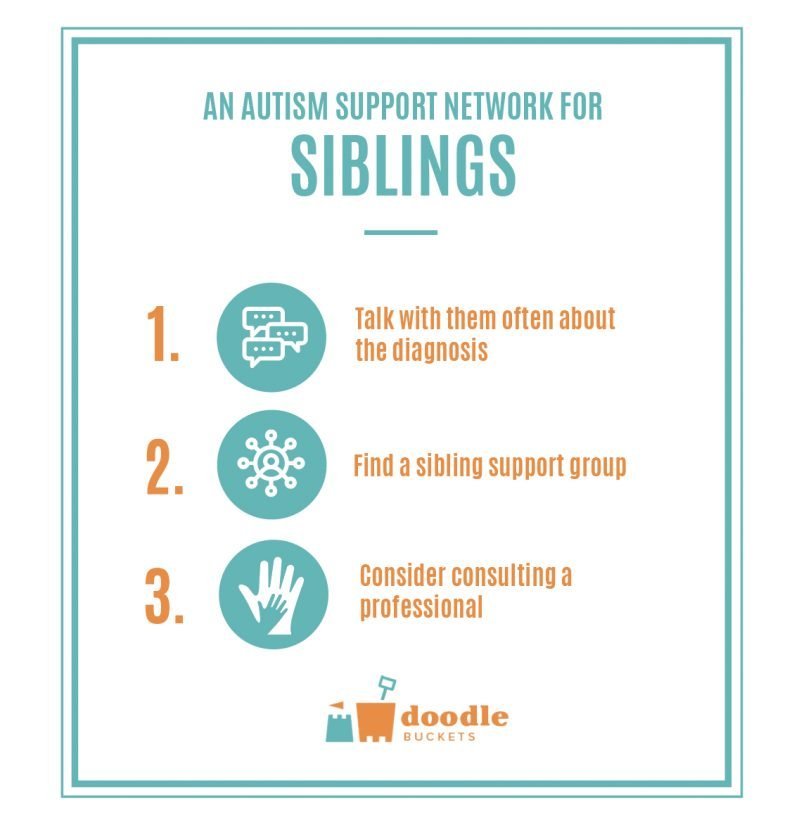 Building a Support Network to Deal with Autism | Pigtail Pals